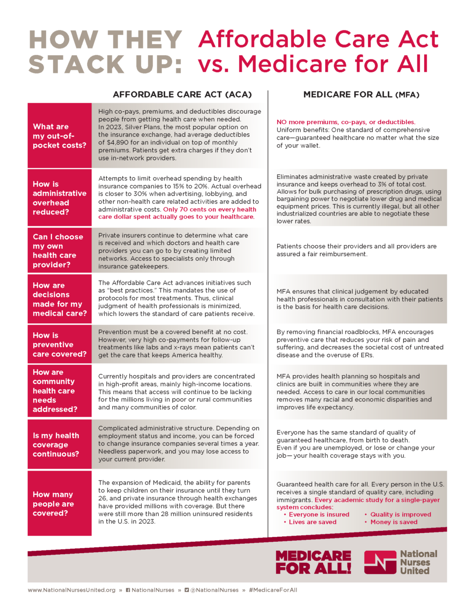 Flyers - Medicare For All